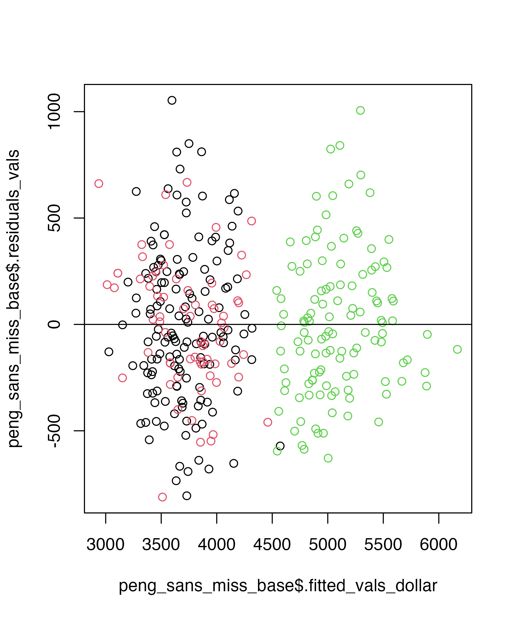 Research Data Services R Workshops at Georgia State University - Data Analysis in R